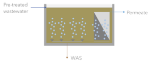 Design of MBR Plants - PCI Membranes