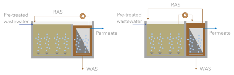 Design of MBR Plants - PCI Membranes