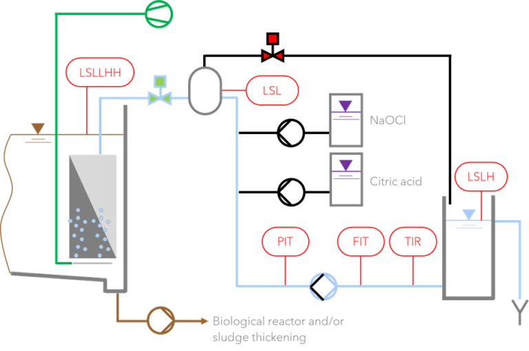 Design of MBR Plants - PCI Membranes